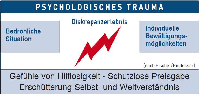Trauma erkennen, verstehen und einordnen